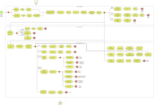 нетрудоспособность | Visual Paradigm Community
